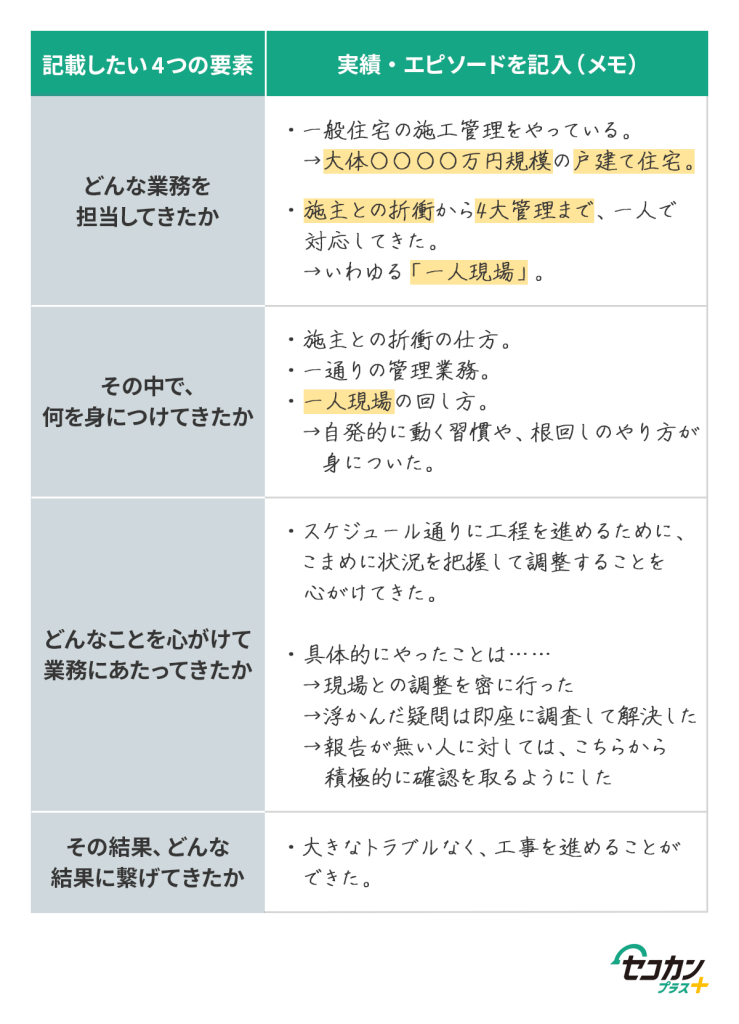 【例文付き】施工管理の自己PRの書き方｜エピソードはどう探す？｜セコカンプラス